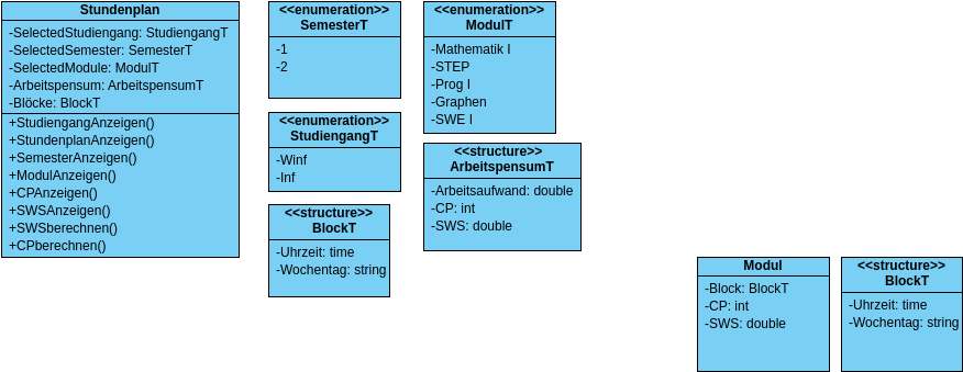 Klassendiagramm | 비주얼 패러다임 사용자 기여 다이어그램 / 디자인