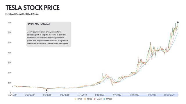 Tesla Stock Price | Diagramas / Desenhos contribuídos pelos ...