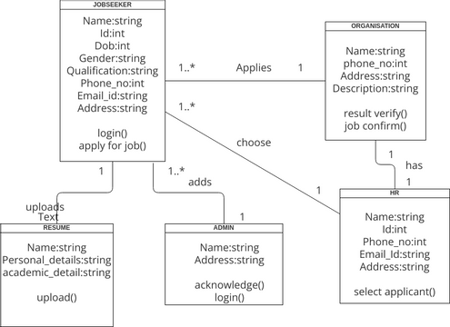 Untitled | Visual Paradigm User-Contributed Diagrams / Designs
