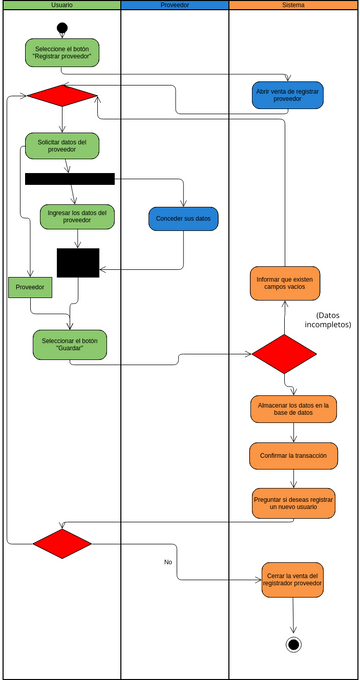 Diagrama de Actividades con Visual Paradigm Online | Visual Paradigm ...