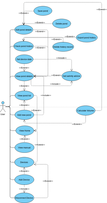 TTBH | Visual Paradigm User-Contributed Diagrams / Designs