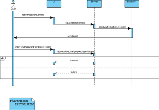 reset password interaction diagram | Visual Paradigm User-Contributed ...