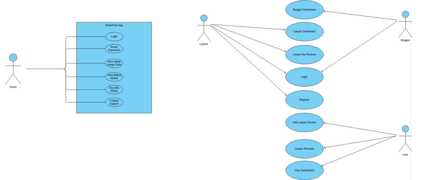 UseCase | Visual Paradigm User-Contributed Diagrams / Designs