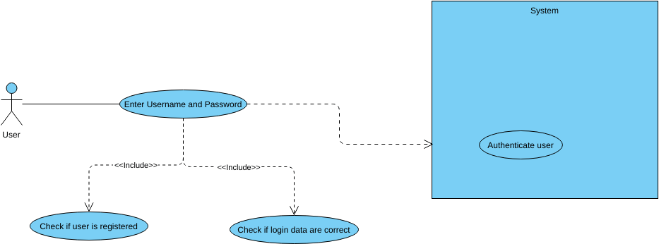 Login Diagram for Vendor | Visual Paradigm User-Contributed Diagrams ...