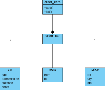 Car Rental - Class Diagram | Visual Paradigm Диаграммы/дизайны ...