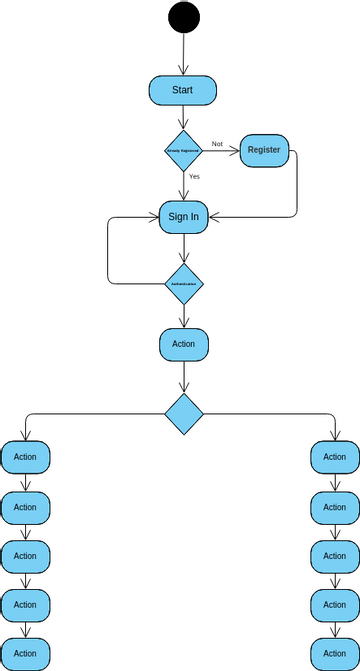 Activity diagram | Visual Paradigm User-Contributed Diagrams / Designs