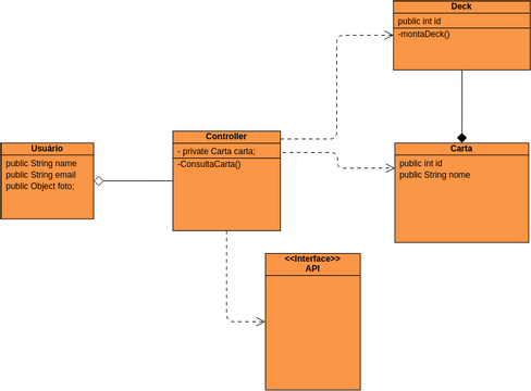 Diagrama de Classes | Visual Paradigm User-Contributed Diagrams / Designs
