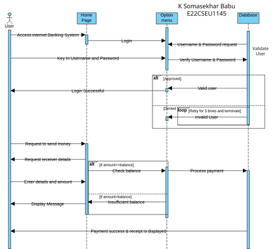 Q2 IMPS | Visual Paradigm Benutzergezeichnete Diagramme / Designs
