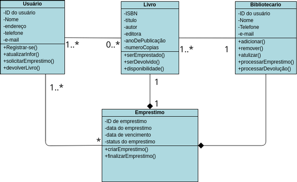 Diagrama de classes Questão 4 | Visual Paradigm Benutzergezeichnete ...