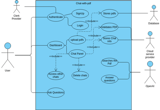 Usecasediagram | Visual Paradigm User-Contributed Diagrams / Designs