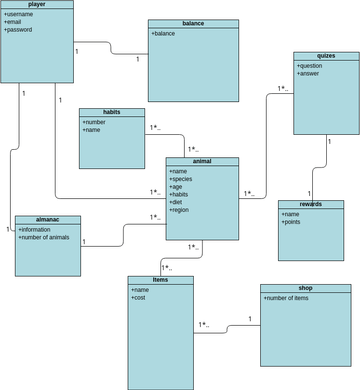 ATM System Class Diagrams | Visual Paradigm 社區