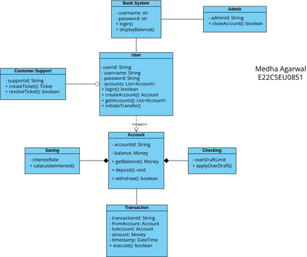 Online Banking App | Visual Paradigm User-Contributed Diagrams / Designs