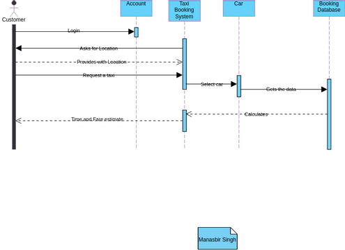 Search cab | Visual Paradigm 社区