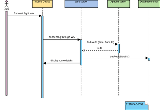 Sequence Search ticket | Visual Paradigm 社區