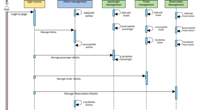 Sequence Book a Seat | Visual Paradigm User-Contributed Diagrams / Designs