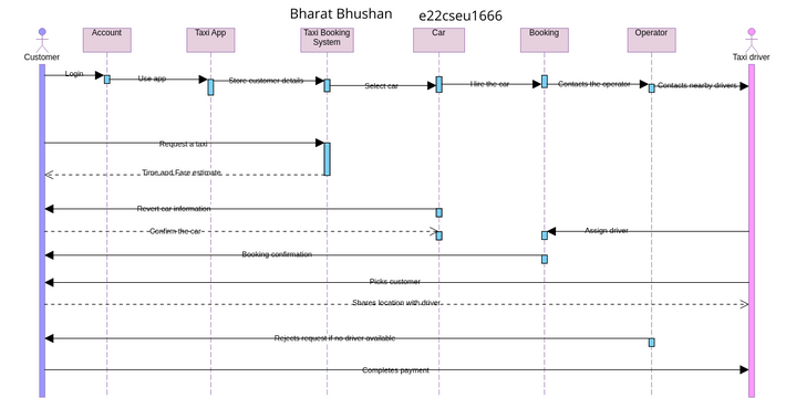 Cab Search System-Sequence Diagram | Visual Paradigm 社區