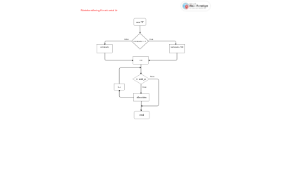 Untitled [online.visual-paradigm.com]