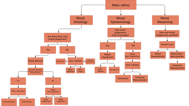 METAETHICS | Diagramas / Diseños aportados por usuarios de Visual Paradigm
