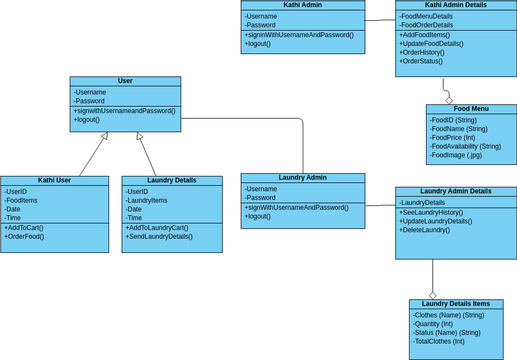 DTI_ClassDiagram | Visual Paradigm User-Contributed Diagrams / Designs