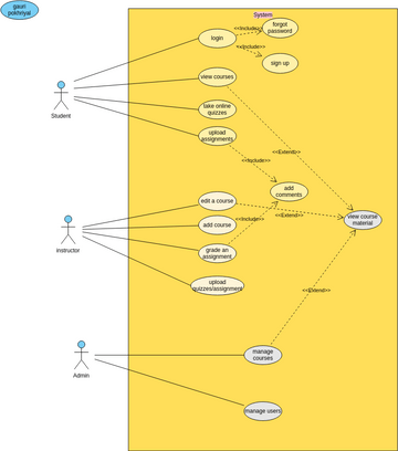 Untitled | Visual Paradigm User-Contributed Diagrams / Designs
