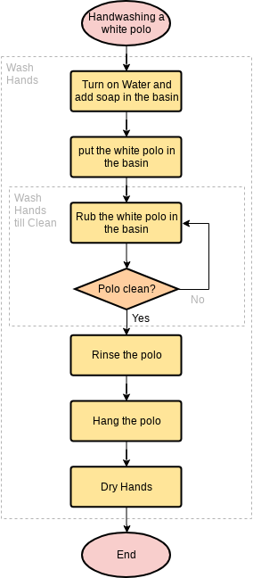 FA1_10BRT-34Tan | Visual Paradigm User-Contributed Diagrams / Designs