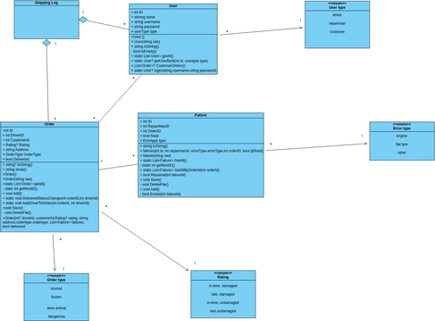 class_diagramv3 | Visual Paradigm User-Contributed Diagrams / Designs