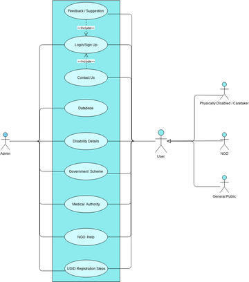 user case diagram 1 | Visual Paradigm 社區