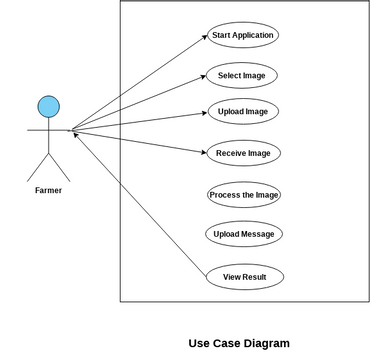 Use case Digram.vpd | Visual Paradigm Диаграммы/дизайны, созданные ...