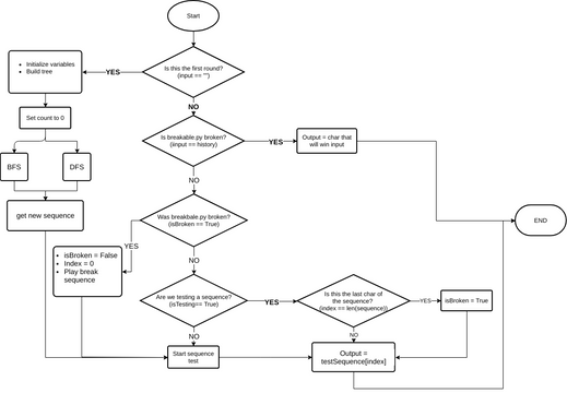EAI_Prac1_AlgorithmDiagram | Visual Paradigm User-Contributed Diagrams ...