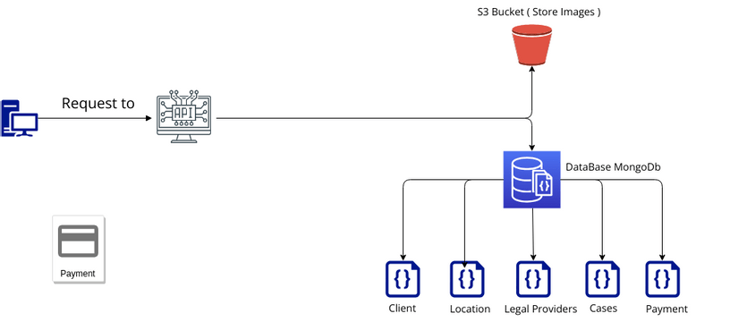 Untitled | Visual Paradigm User-Contributed Diagrams / Designs