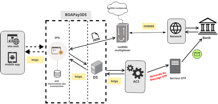 architectureV2 | Visual Paradigm User-Contributed Diagrams / Designs