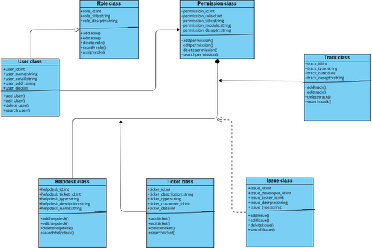 Helpdesk Ticket System - Class Diagram | Visual Paradigm User ...