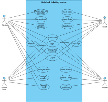 Helpdesk Ticket System - Use Case Diagram | Visual Paradigm User ...