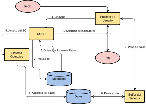 BDD Proceso | Visual Paradigm User-Contributed Diagrams / Designs