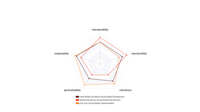 prospectus radar | Visual Paradigm 社區