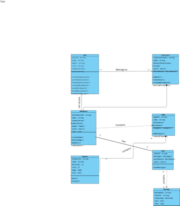 class diagram | Visual Paradigm ユーザー投稿ダイアグラム/デザイン