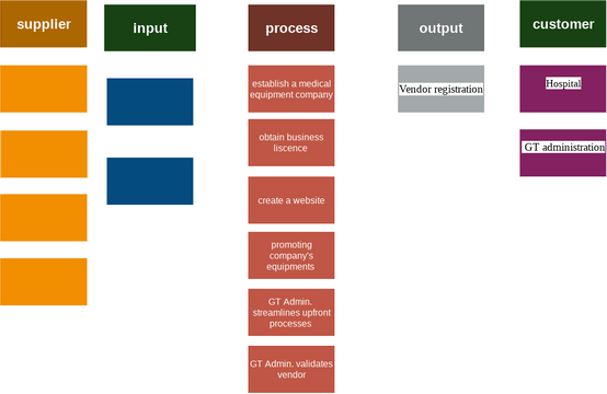 Coordinator Affinity Diagram.vpd | Visual Paradigm User-Contributed ...