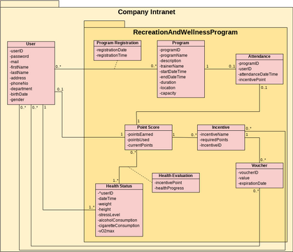 Domain Model Class Diagram 883 | Visual Paradigm Benutzergezeichnete ...