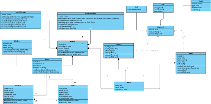 Class Diagram 1.vpd | Visual Paradigm 社區
