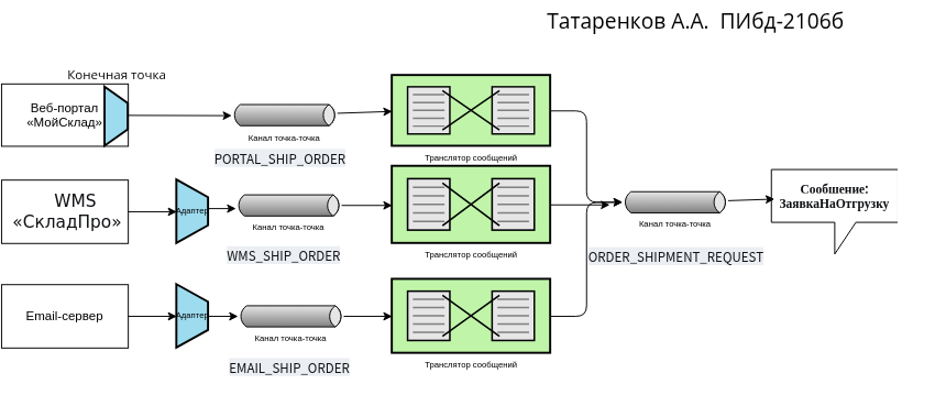 Diagram | Visual Paradigm User-Contributed Diagrams / Designs