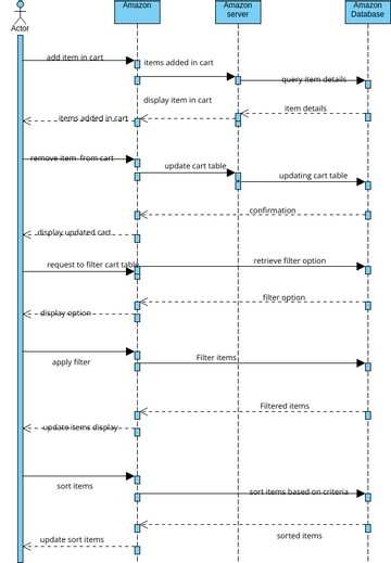 Sequence Diagram 4addingremoving In Cart Visual Paradigm User Contributed Diagrams Designs 