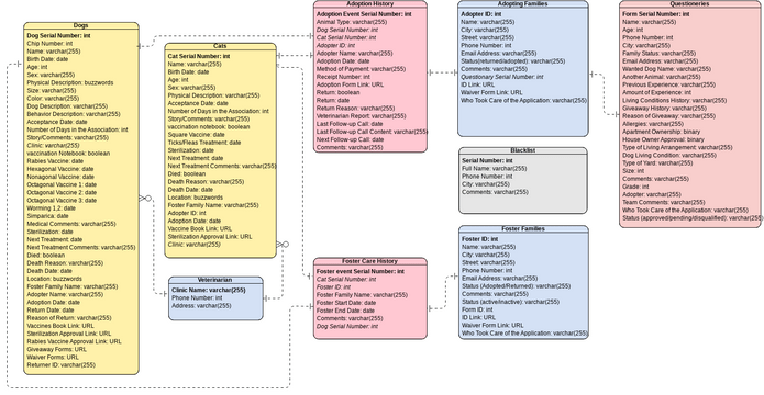 project ERD.vpd | Visual Paradigm User-Contributed Diagrams / Designs