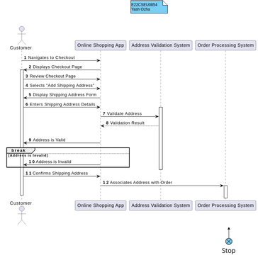 Adding a Shipping Address | Visual Paradigm User-Contributed Diagrams ...