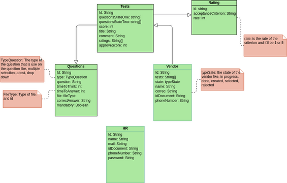 Class Diagram Example: akorbi | Visual Paradigm User-Contributed ...