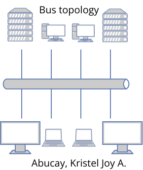 Ict | Visual Paradigm User-Contributed Diagrams / Designs
