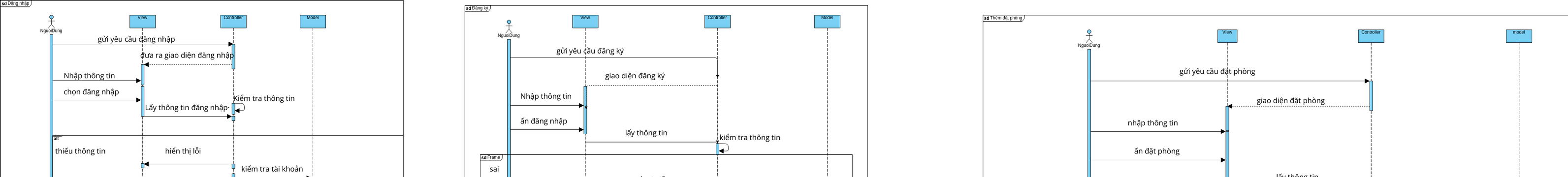 Sequence Diagram | Visual Paradigm User-Contributed Diagrams / Designs