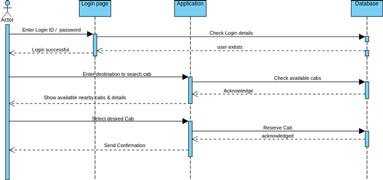 Register_a_cab | Visual Paradigm User-Contributed Diagrams / Designs