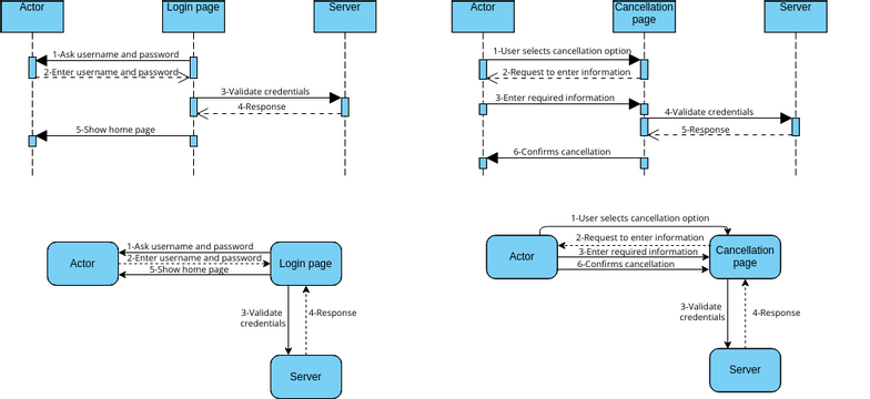Login sequence diagram | Visual Paradigm User-Contributed Diagrams ...