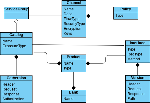 APIM Class Diagram v1 | Diagramas / Desenhos contribuídos pelos ...