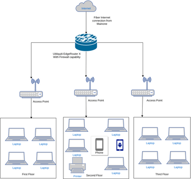 Home Network Diagram Template | Visual Paradigm Диаграммы/дизайны ...